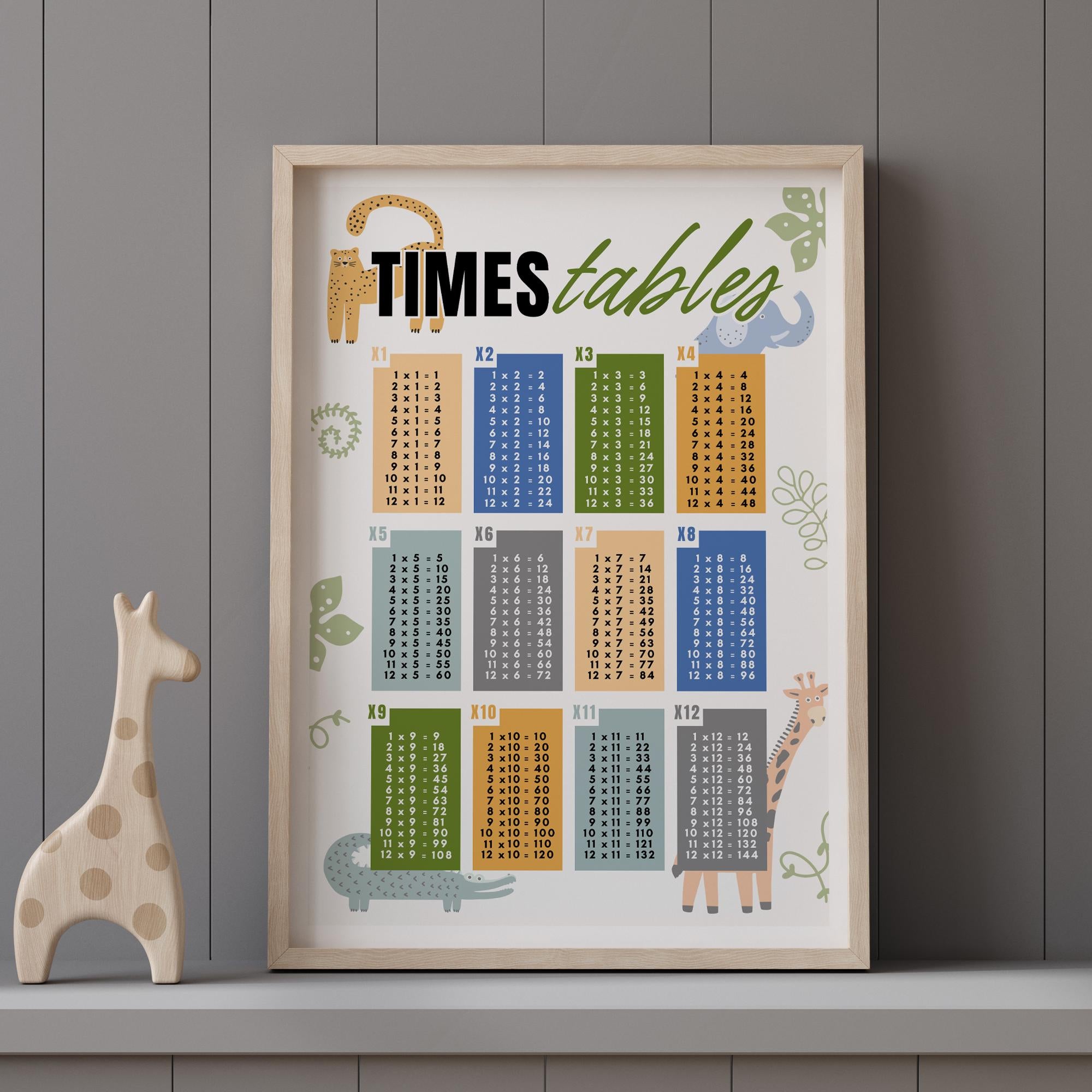 Animal-Themed Times Tables Poster: Educational Math Print For Kids, Mu ...