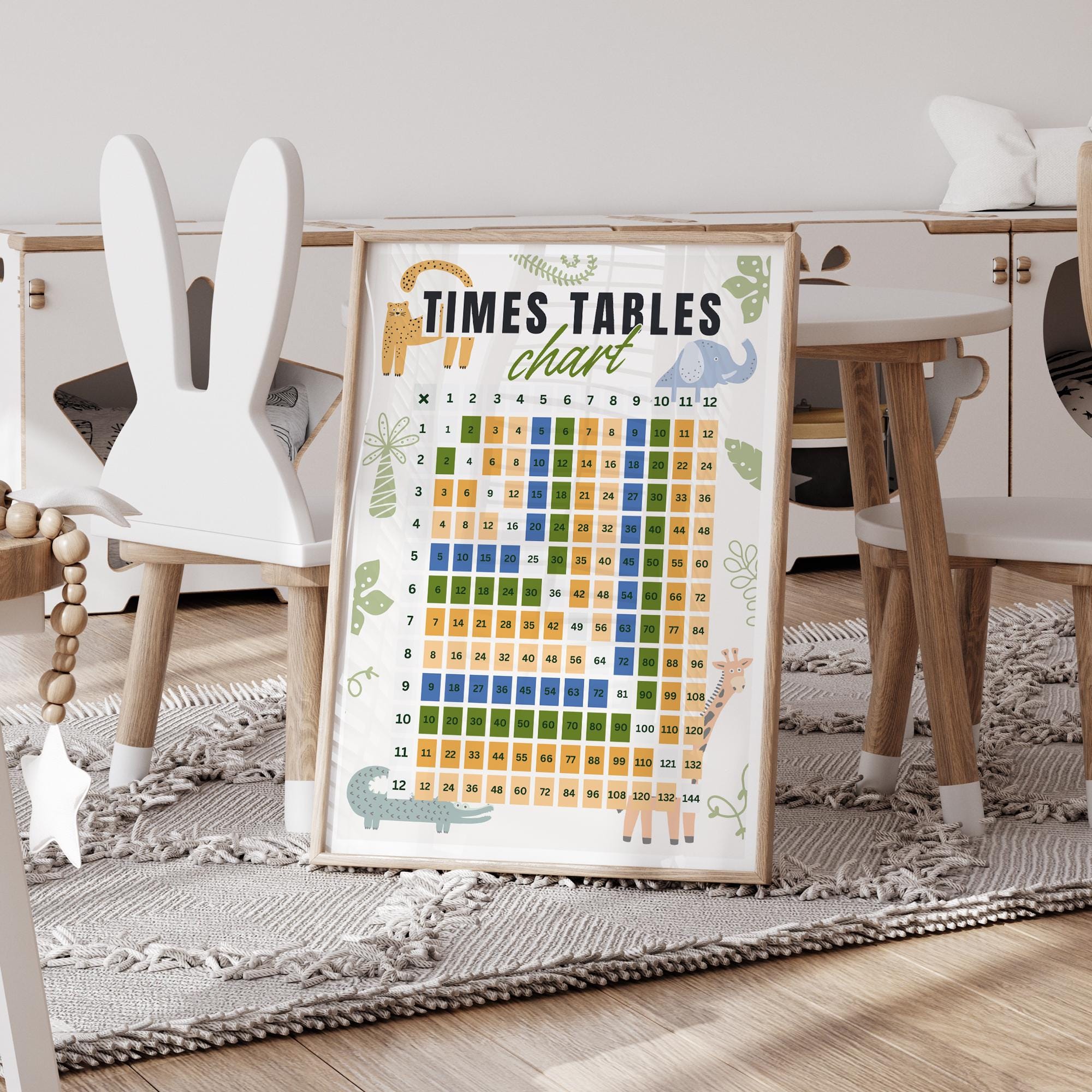 Times Tables Chart Poster - Animal: Educational Math Print For Kids, M ...